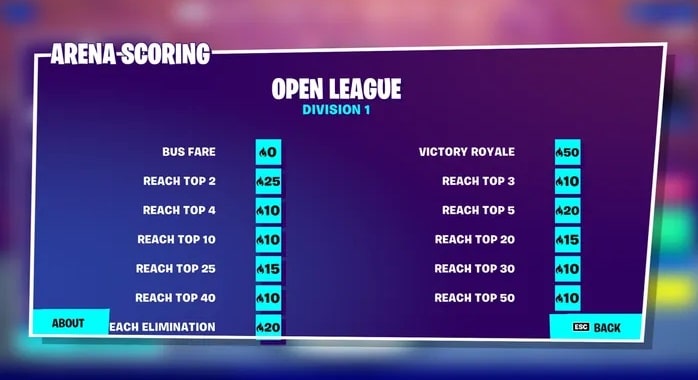 Fortnite Ranks Explicado - Como funciona o Ranking Play? | RealGaming101.pt