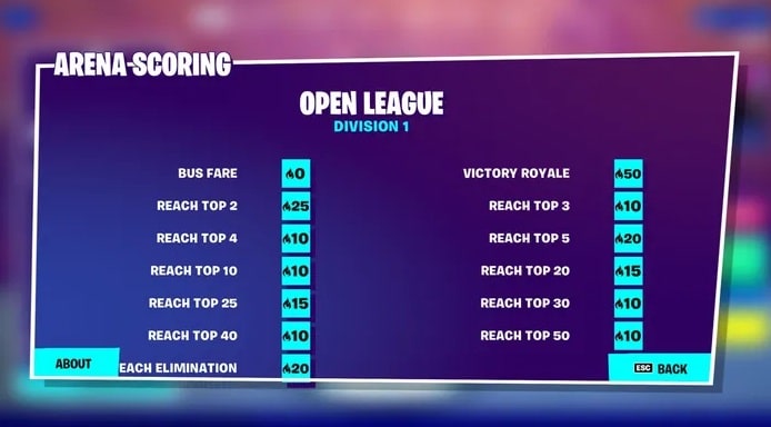 Fortnite Ranks Explicados - Como funciona o Ranking Play ...