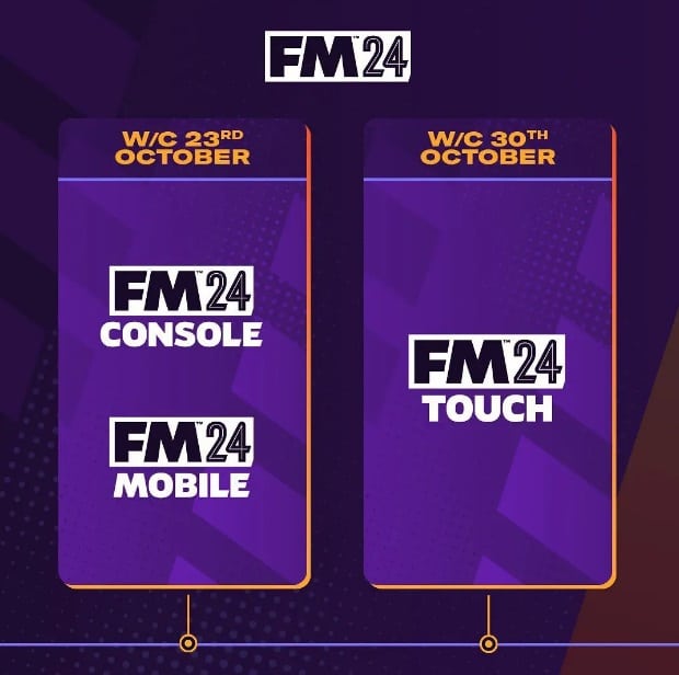 Football Manager Mobile 2024: Data de lançamento, novidades e mais